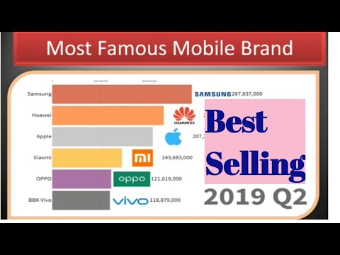 Is Samsung No.1 | Most Famous Mobile Brand in World | BBK Electronics ?