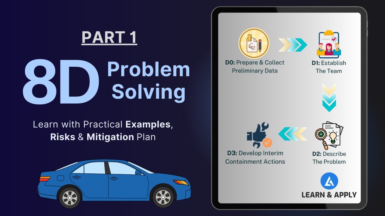 8D Problem Solving | Mastering 8D in Lean Six Sigma with Example (P1)