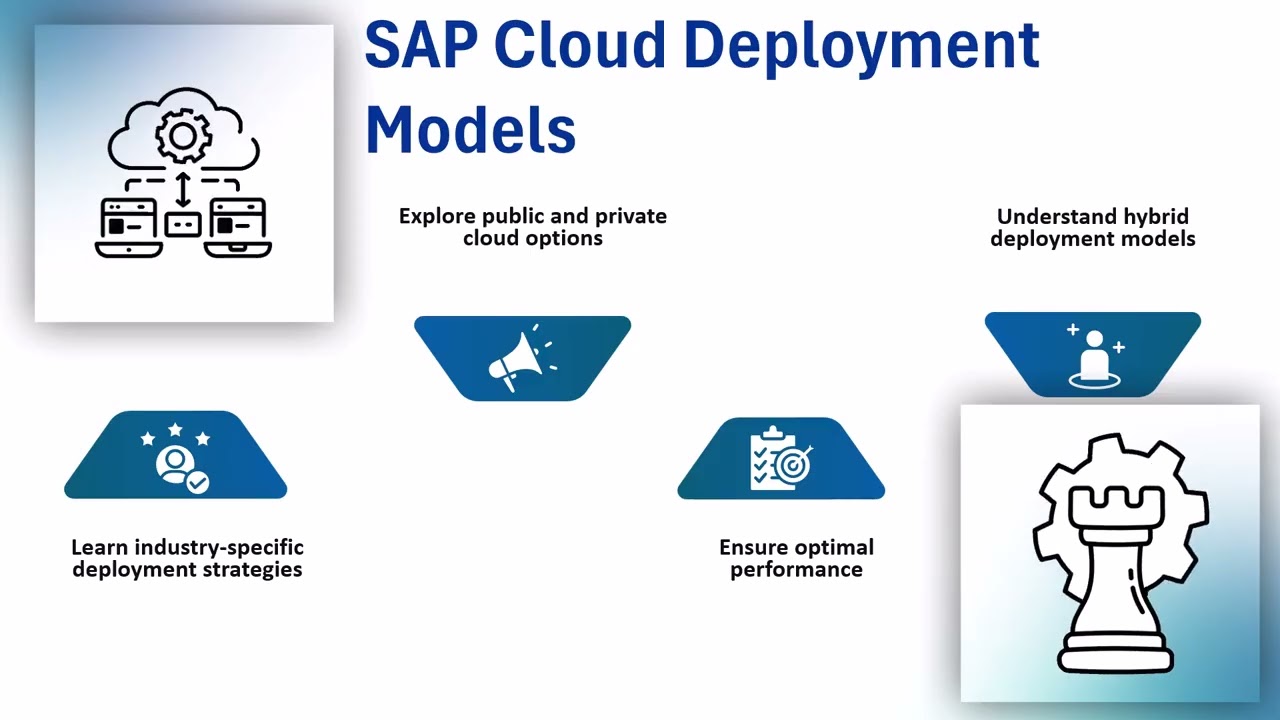 SAP Cloud Courses | SAP Training | Tutorials