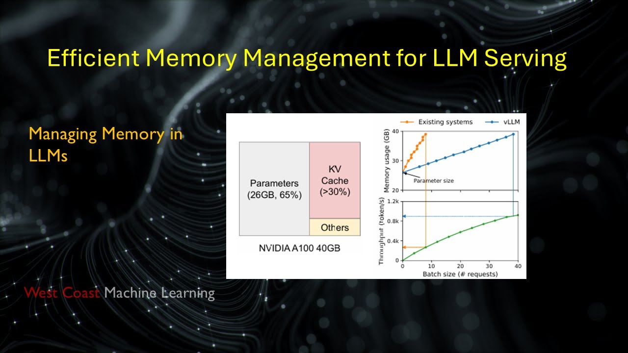 Efficient Memory Management for LLM serving