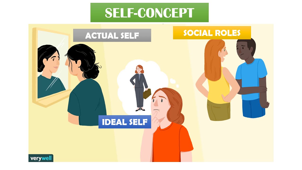 Personal Development Module 1: Knowing Oneself