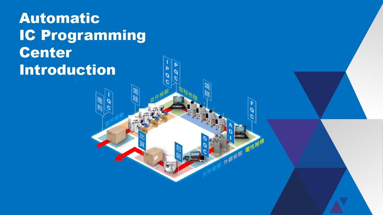 DediProg | Automatic IC Programming Center Introduction