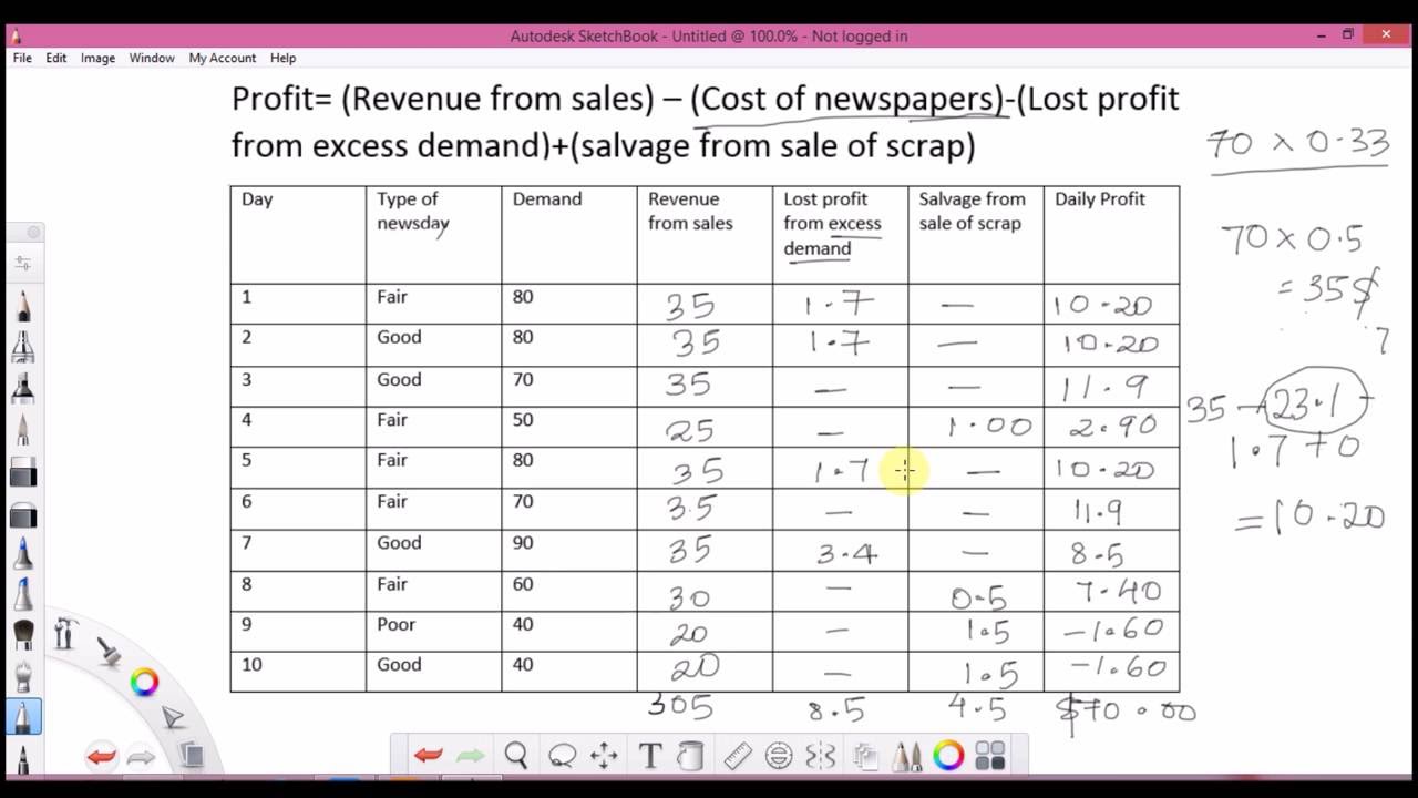 System Modeling and Simultion: Newspaper Seller's Problem
