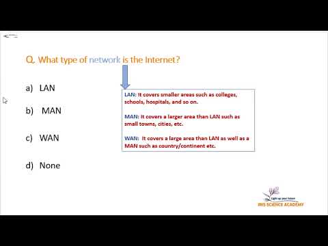 Difference between LAN, MAN and WAN