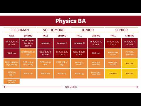 Physics and Astronomy- Major Video