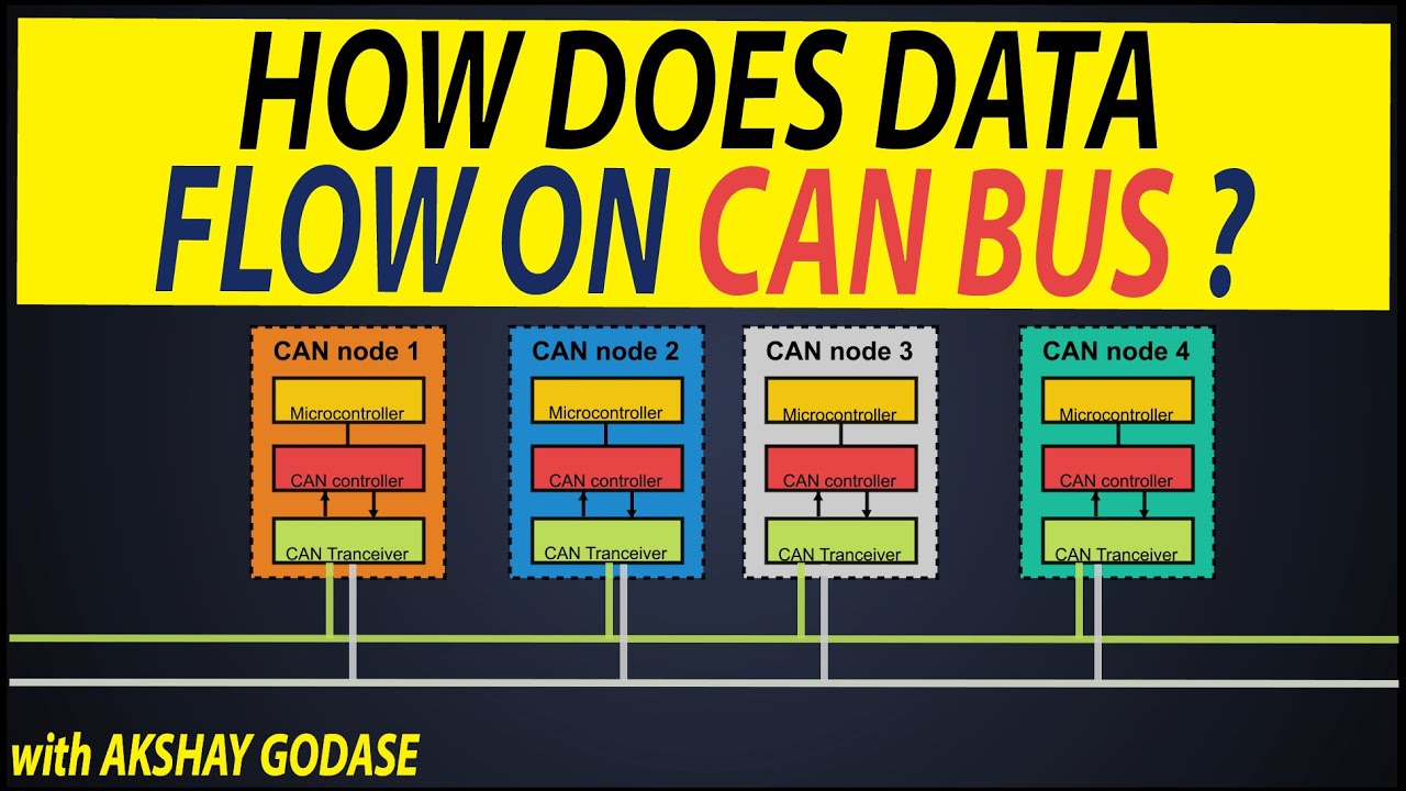 How does CAN data flow? CAN data flow explained