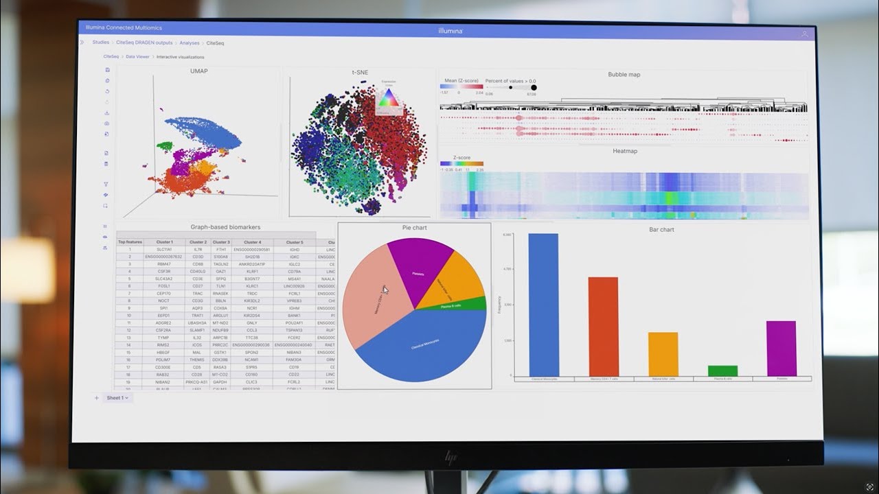 Introducing Illumina Connected Multiomics