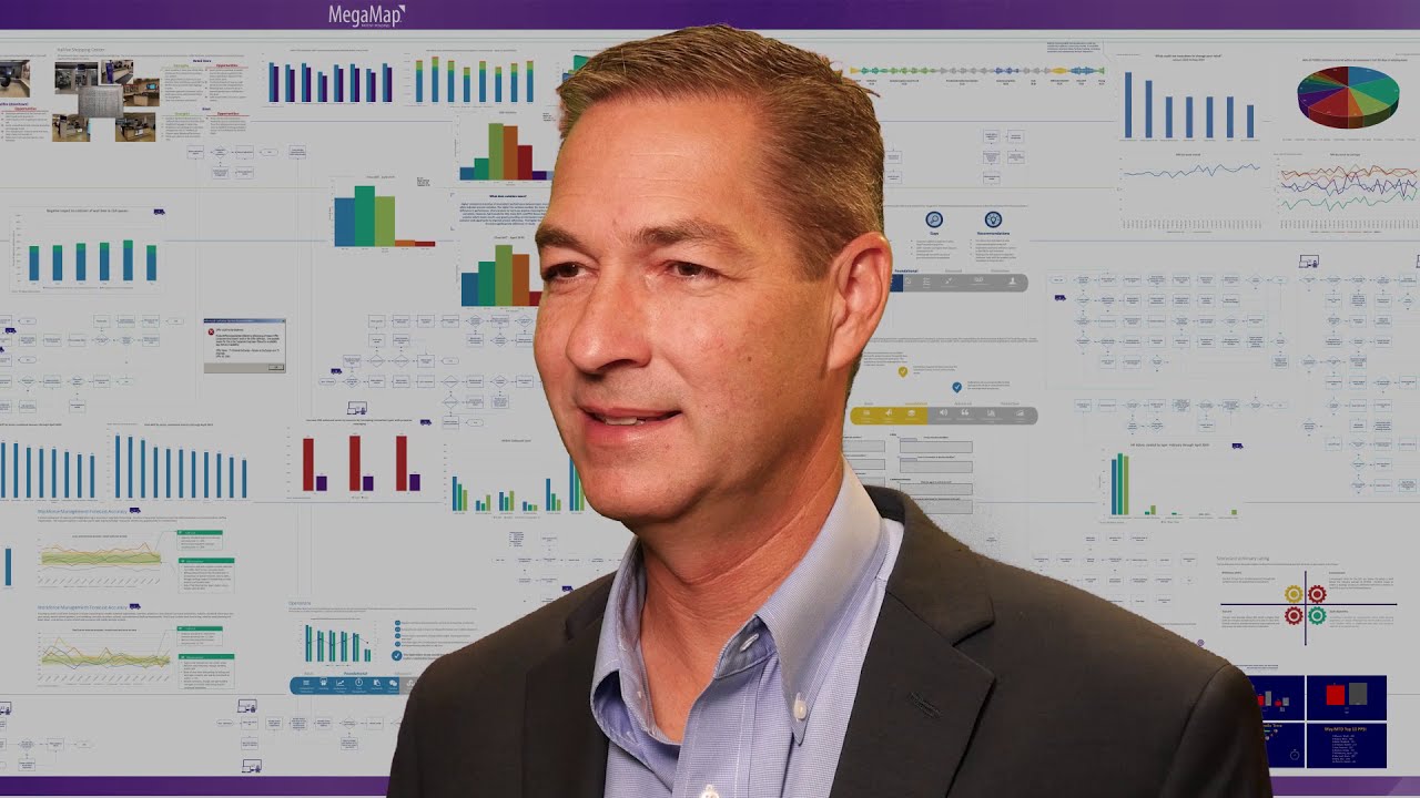 Customer Journey Mapping Analysis - Visualize the Customer Journey - MegaMap by Insite