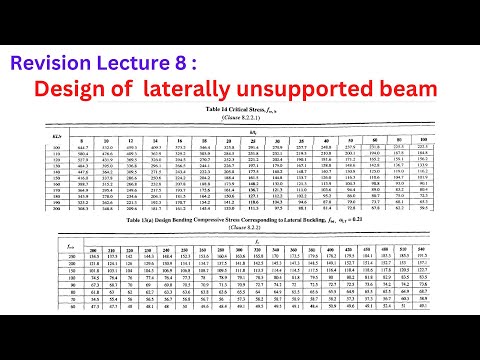 Revision lecture 8 : Design of laterally unsupported beam