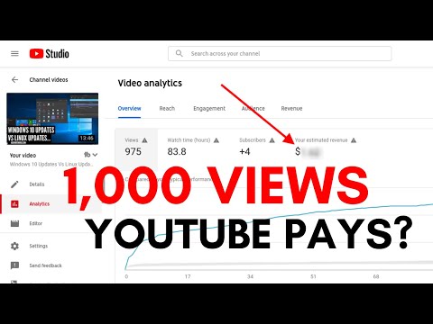 How Much Does YouTube Pay For 1,000 Views? | CPM, Google Adsense, Google Ads Explained