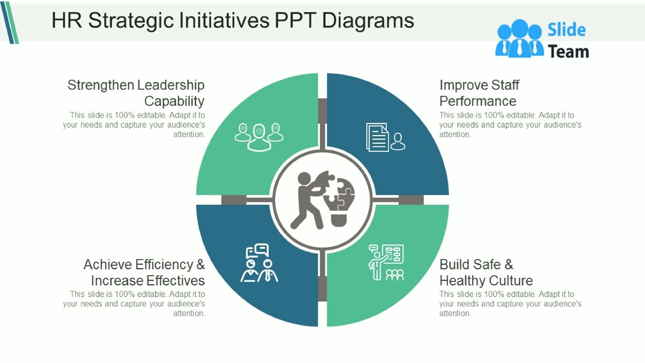 HR Strategic Initiatives Ppt Diagrams