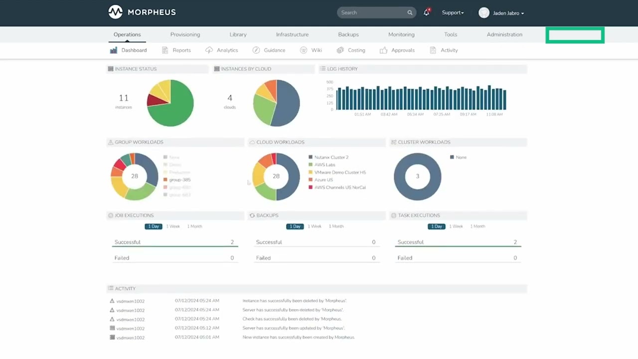 Morpheus Minute Dashboard HPE
