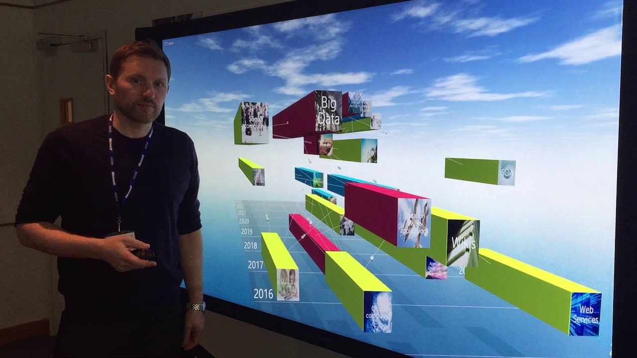 Presenting using SharpCloud