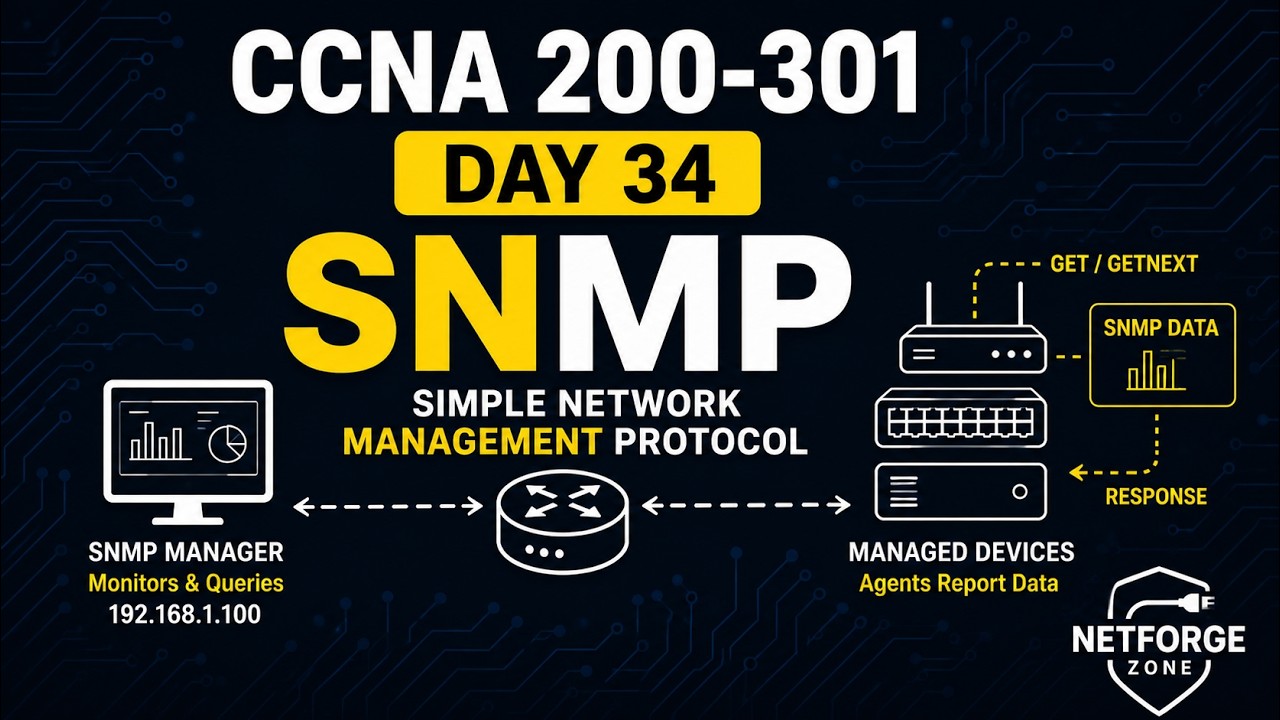 CCNA Day 34 Simple Network Management Protocol (SNMP)