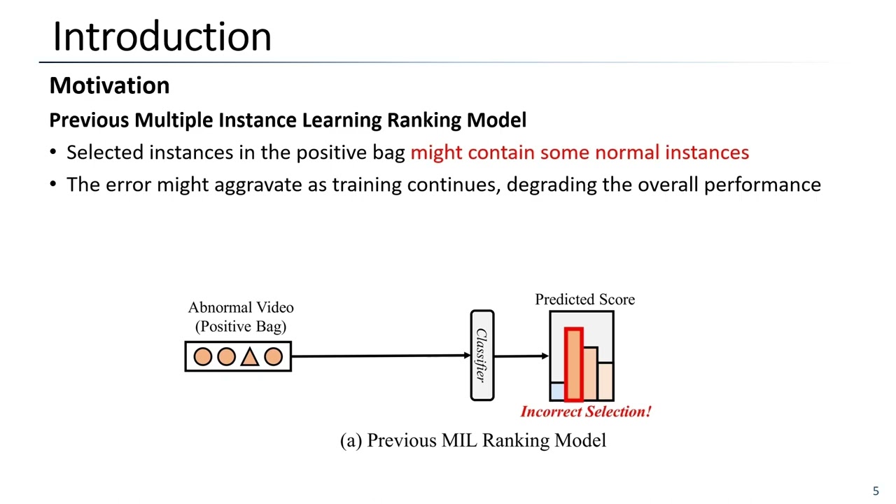 Normality Guided Multiple Instance Learning for Weakly Supervised Video Anomaly Detection
