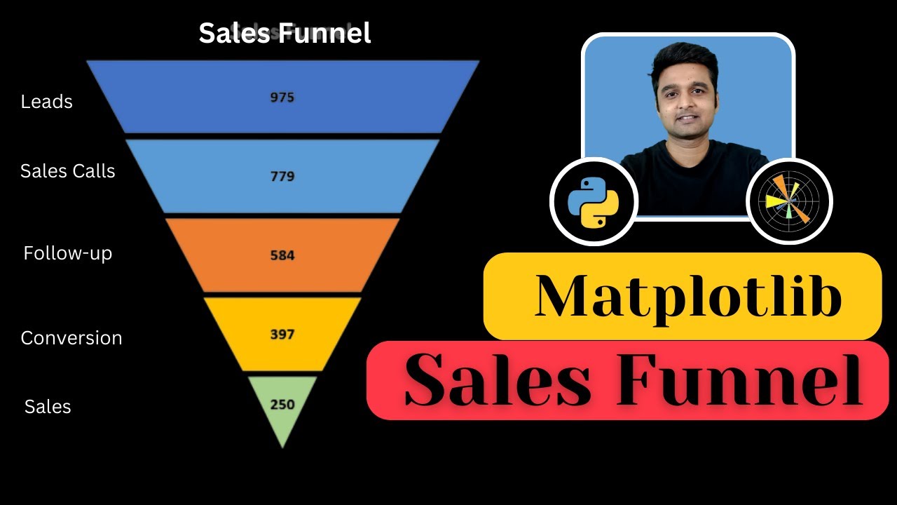 Sales Funnel Chart using Matplotlib | Python | Sunny Solanki