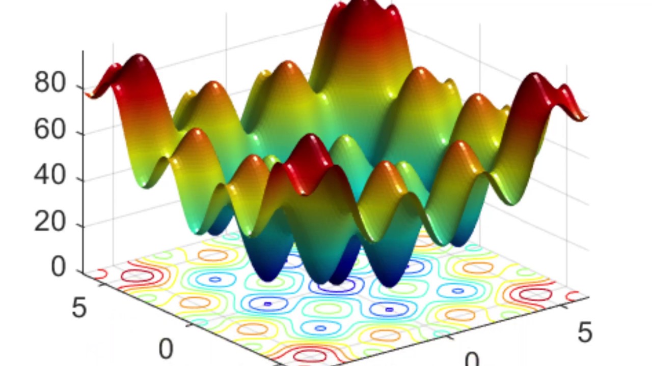 The Bat Algorithm (BA) – Numerical Optimization