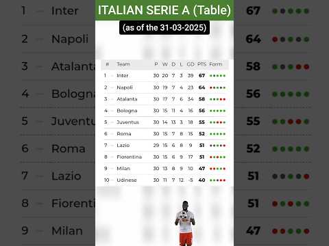 The Most RECENT ITALIAN SERIE A Table & Rankings (31-03-2025)