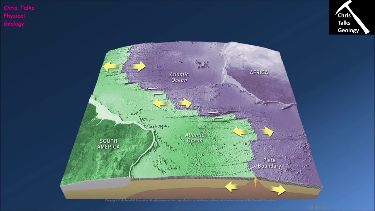 What Happens Along Transform Boundaries? (Chapter 3 - Section 3.7)