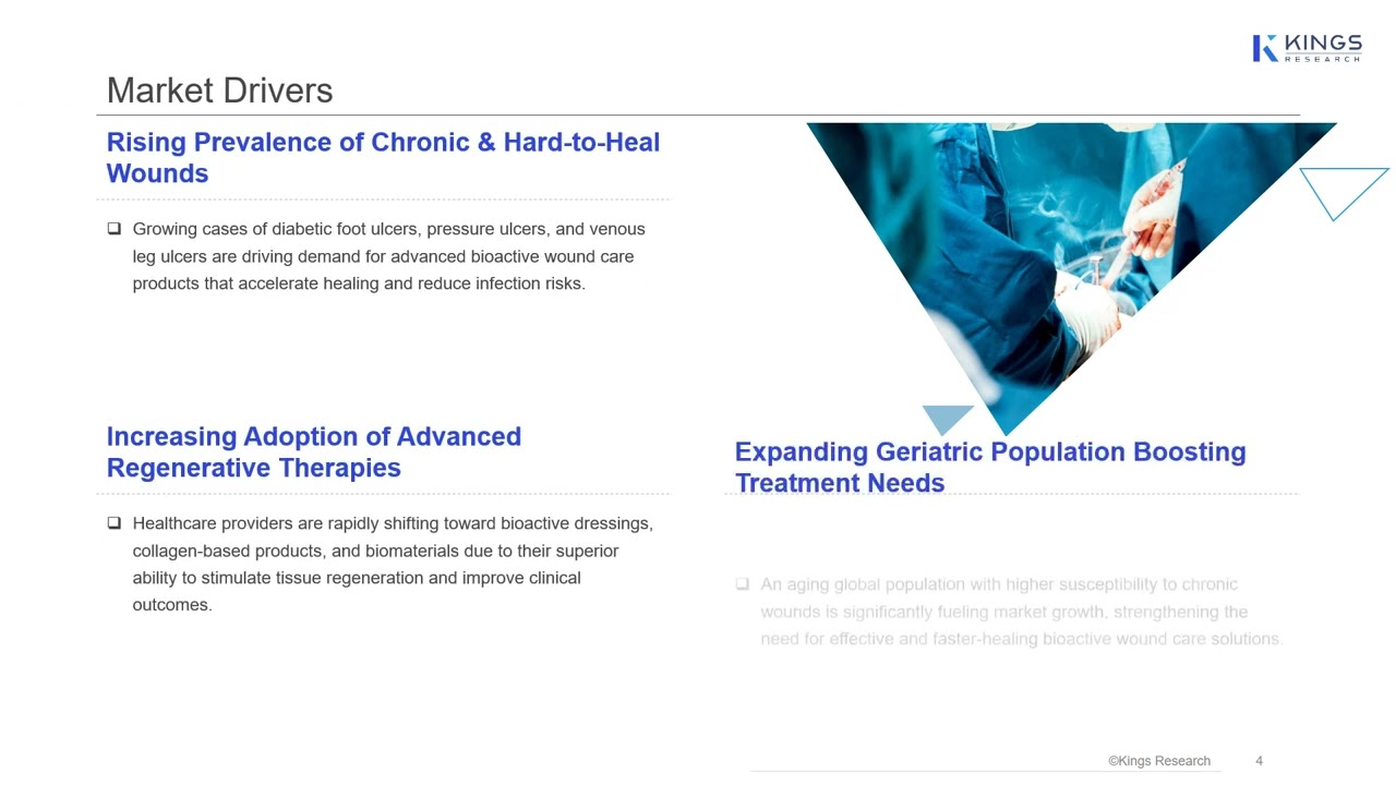 Bioactive Wound Care Market – Rapid Growth Fueled by Chronic Disease Burden
