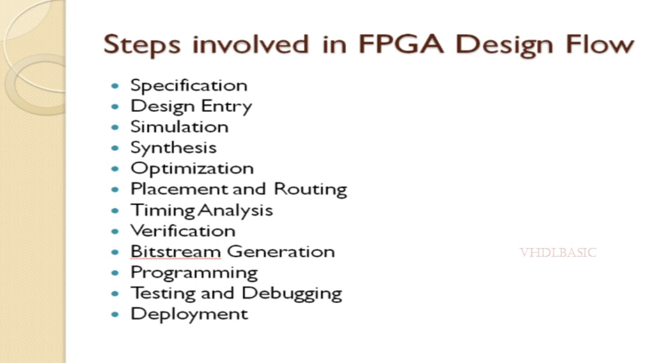 Explained - FPGA design flow