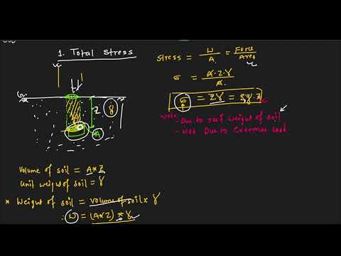 Principle of Effective stress
