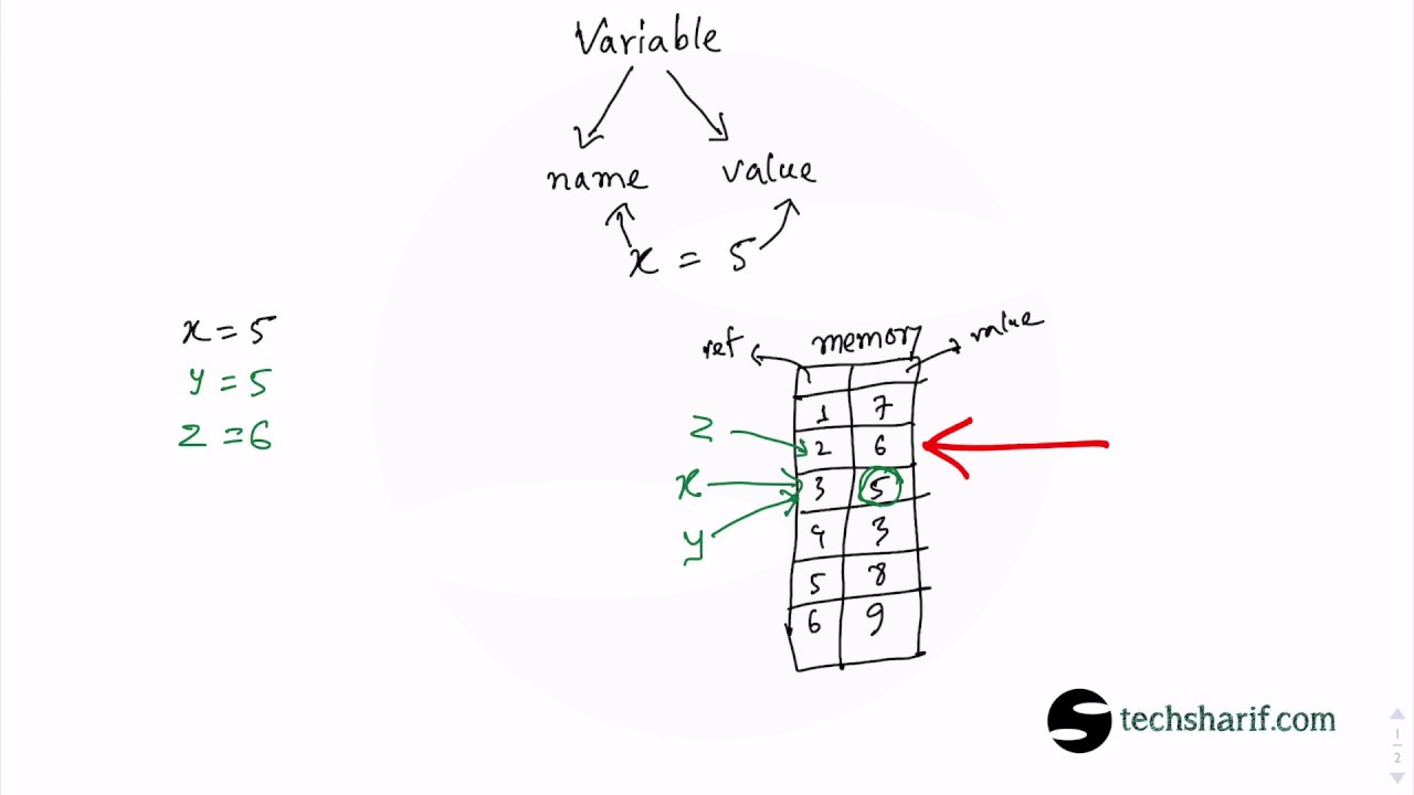Bangla Python Tutorial - 03.02 - Variable Name and Value