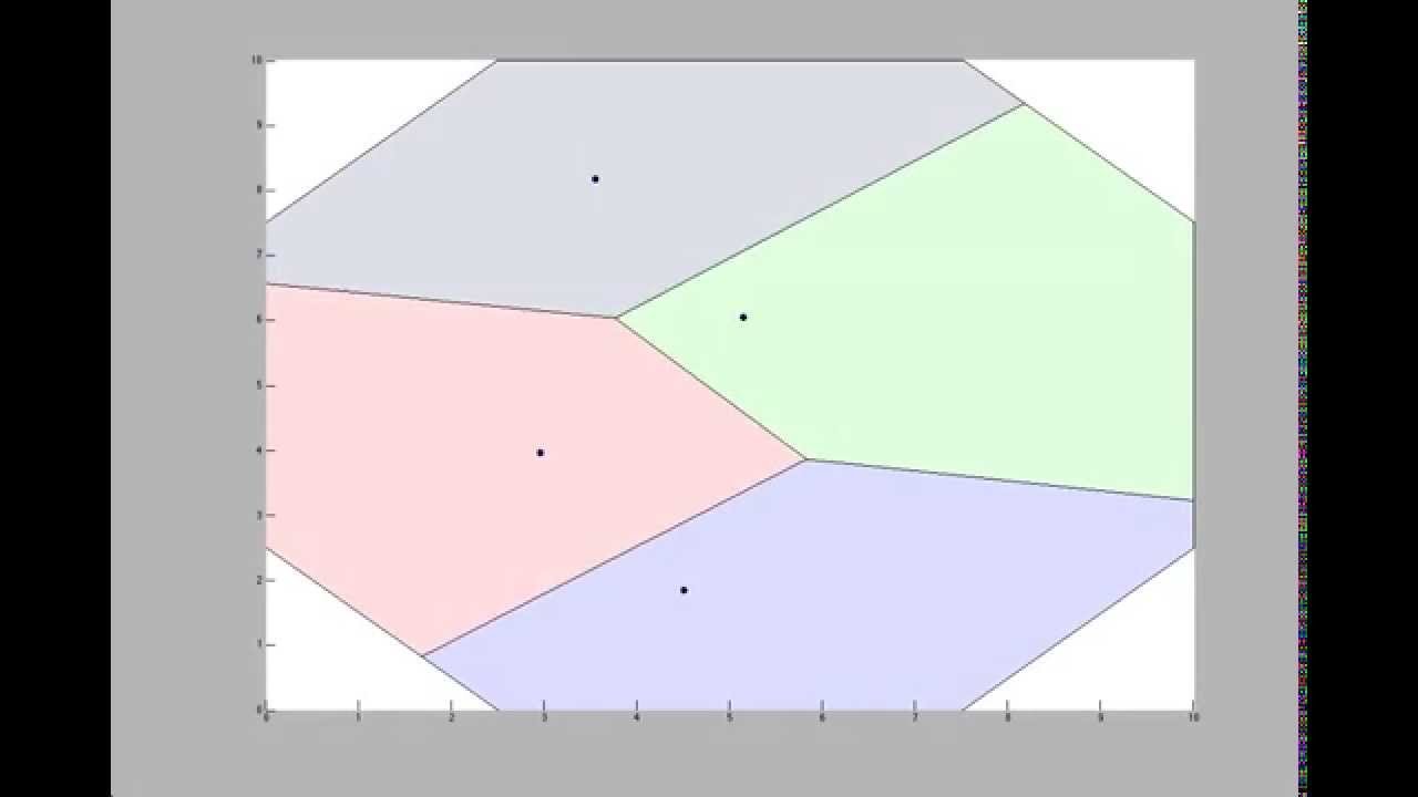 Equitable Partition 2