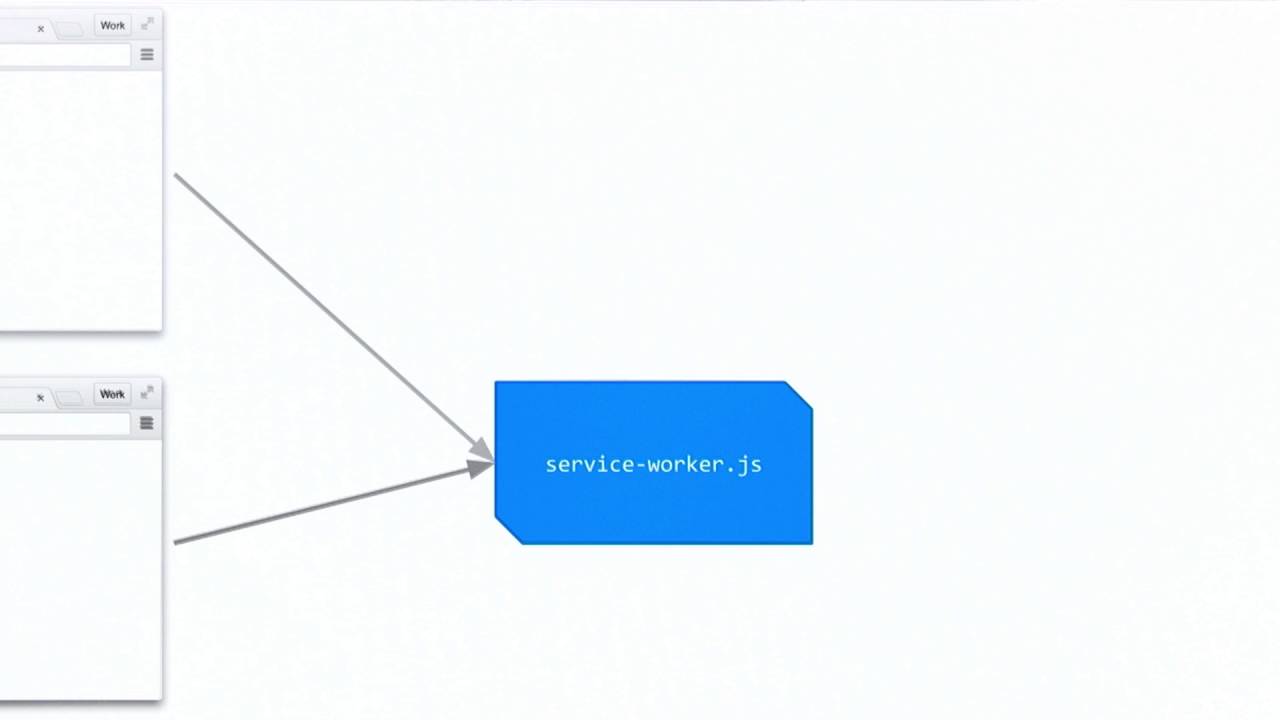 The Service Worker Events & Debugging