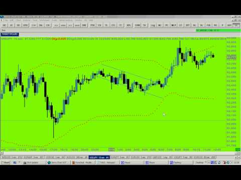 DIFFERENT TYPES OF MARKET