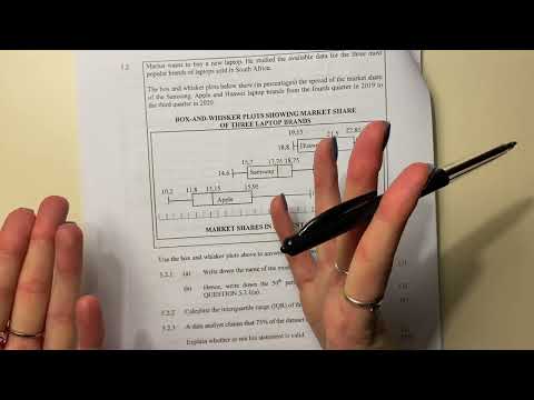 Maths Lit - Paper 1 Nov 2021 (Q5.2. - box and whisker plots, range & IQR)