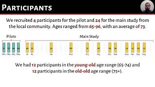 Glanceable Data Visualizations for Older Adults: Establishing ...