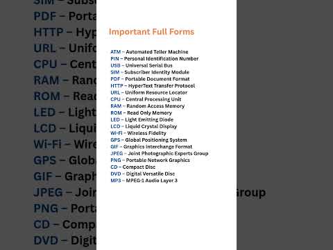 "English Abbreviations Made Simple", "Guess the Full Form – Test Your Knowledge!".