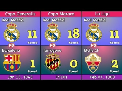 Real Madrid Biggest Win in the History.