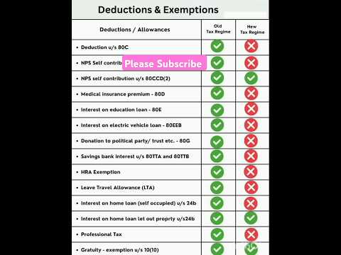 Deductions & Exemptions New Tax Regime Vs Old Tax Regime #shorts #ytshorts#youtubeshorts#incometax