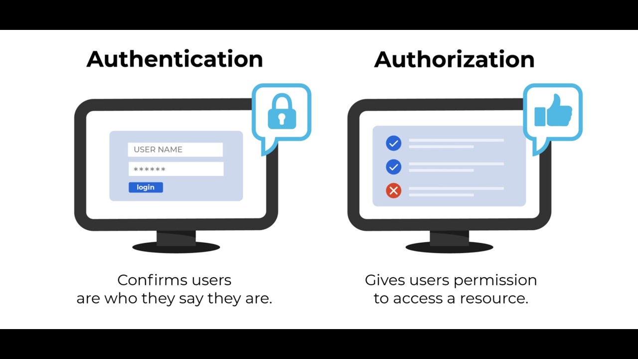 🚀 Built a complete Authentication System from scratch using the MERN Stack!