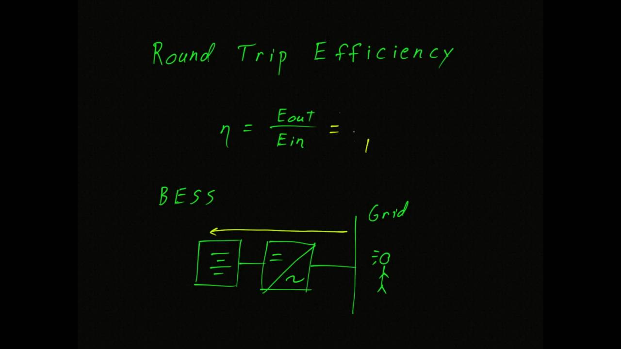 Round Trip Efficiency