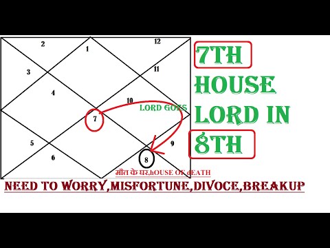 7th House Lord in 8th HOuse || NEED TO WORRY||misfortune||house of happiness after marriage 4 fEMALE