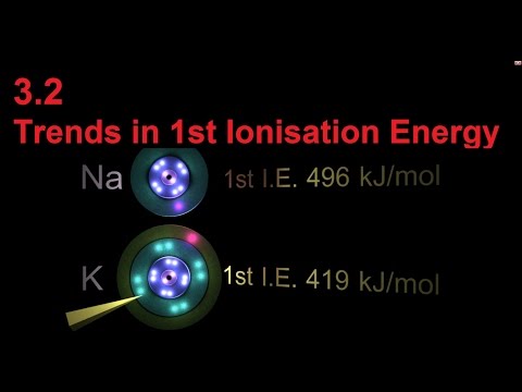 S3.1.3/7 Trends in 1st Ionisation Energy [SL IB Chemistry discontinuities NOT needed in SL only HL]