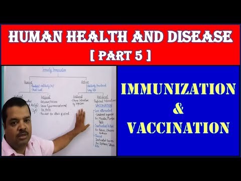 Immunization vs Vaccination Definition | Human Health and Disease | NEET Bio | Part 5