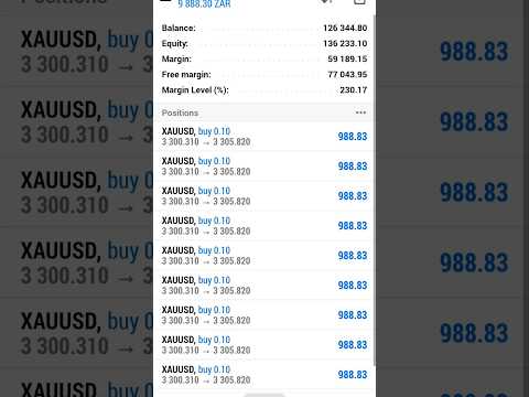 making R9k in under a minute scalping gold|sniper entry strategy ????????#fxpro #scalping #xauusd #shorts