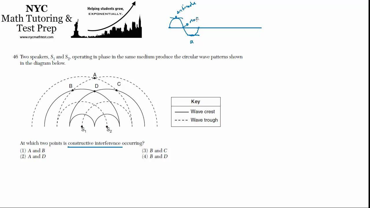 Physics Regents June2012 #46 - Interference Patterns