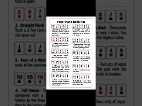 Poker Cards List | Ranking Guide