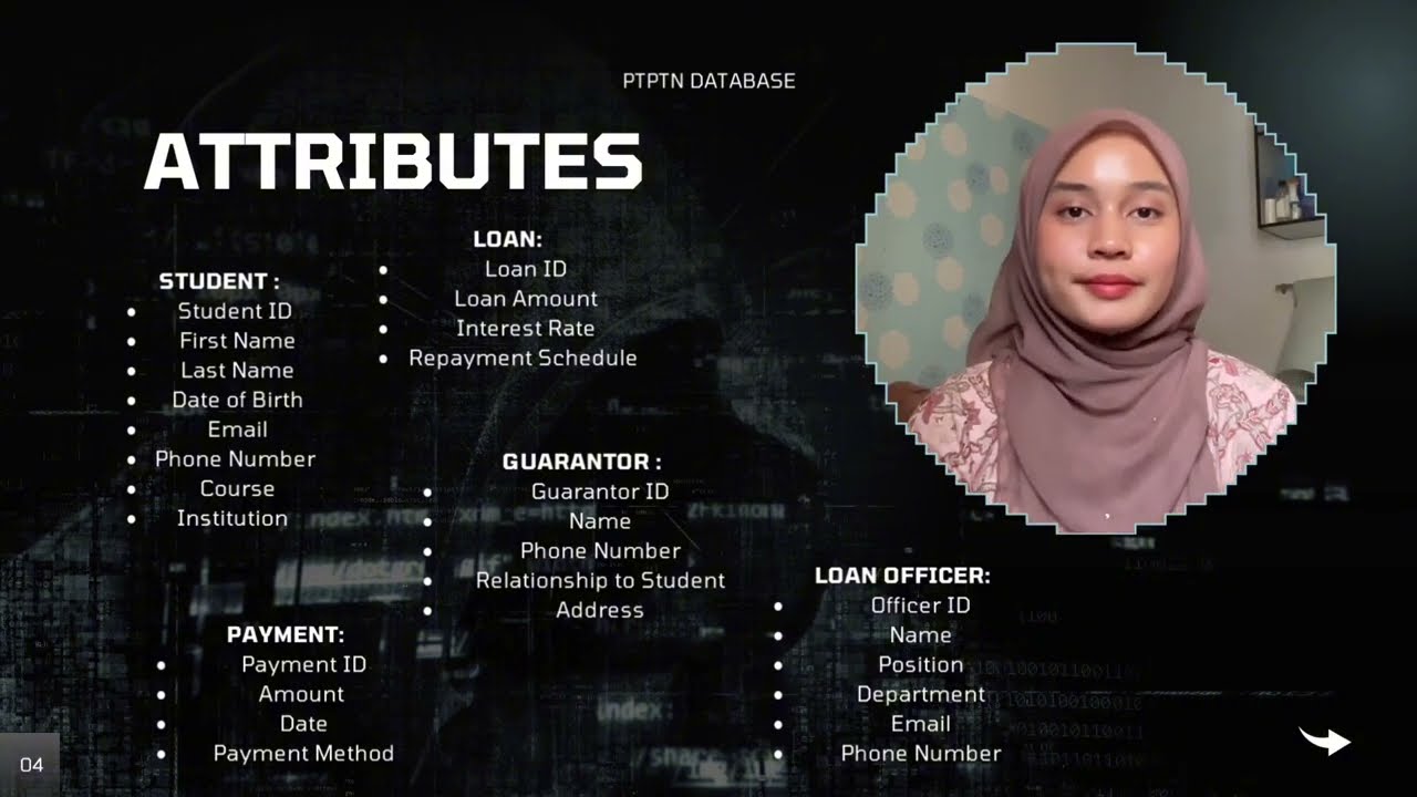 INDIVIDUAL ASSIGNMENT 1 BKASK3053 DATABASE MANAGEMENT SYSTEM