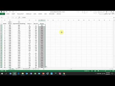 Forecasting MAPE