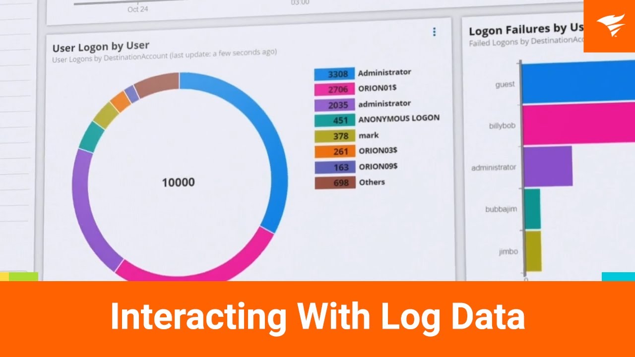 Interacting With Log Data in Security Event Manager