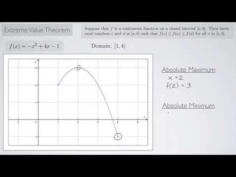 Extreme Value Theorem (EVT) - Expii