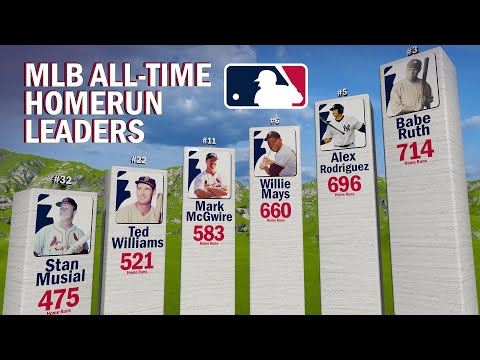 Top 50 MLB Career Home Run Leaders