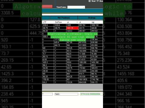 AlgoTrading Free Shoonya Broker Api| Using C# .NET Winforms #trading #stockmarket #sharebazar #nifty