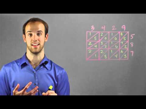 What Is a Lattice Point? : Math Help
